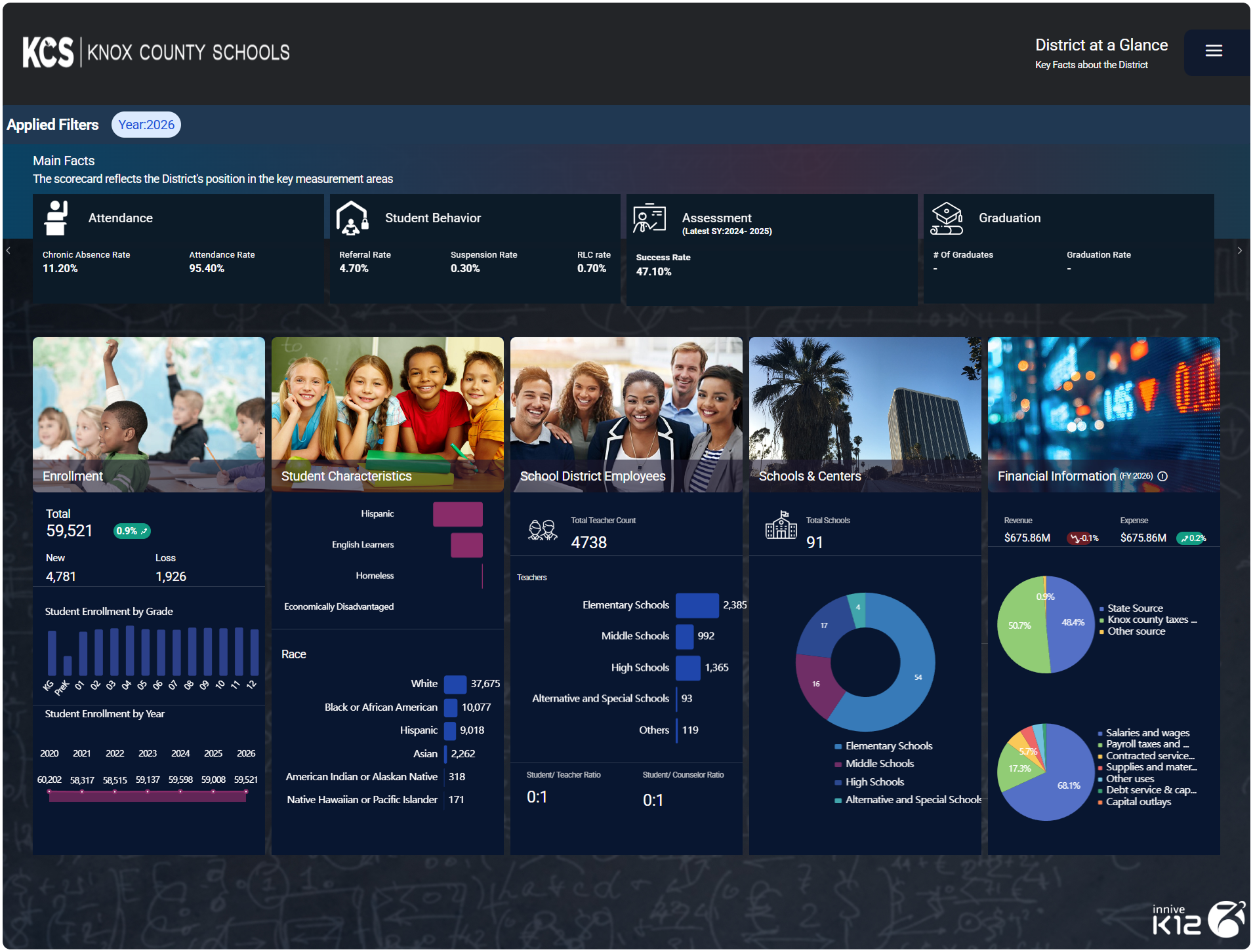 AI-Powered Executive Dashboards | Strategic Plan 360